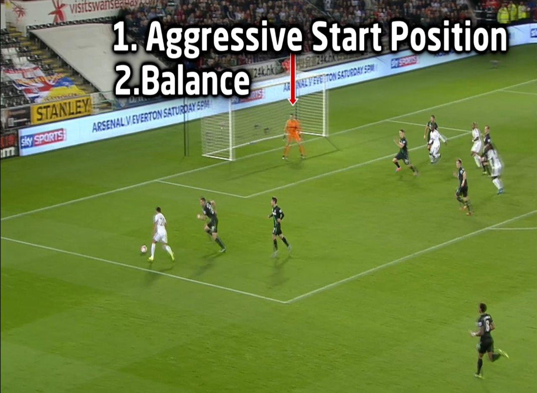 Corner Kicks, Crosses & High Balls – Keeperstop